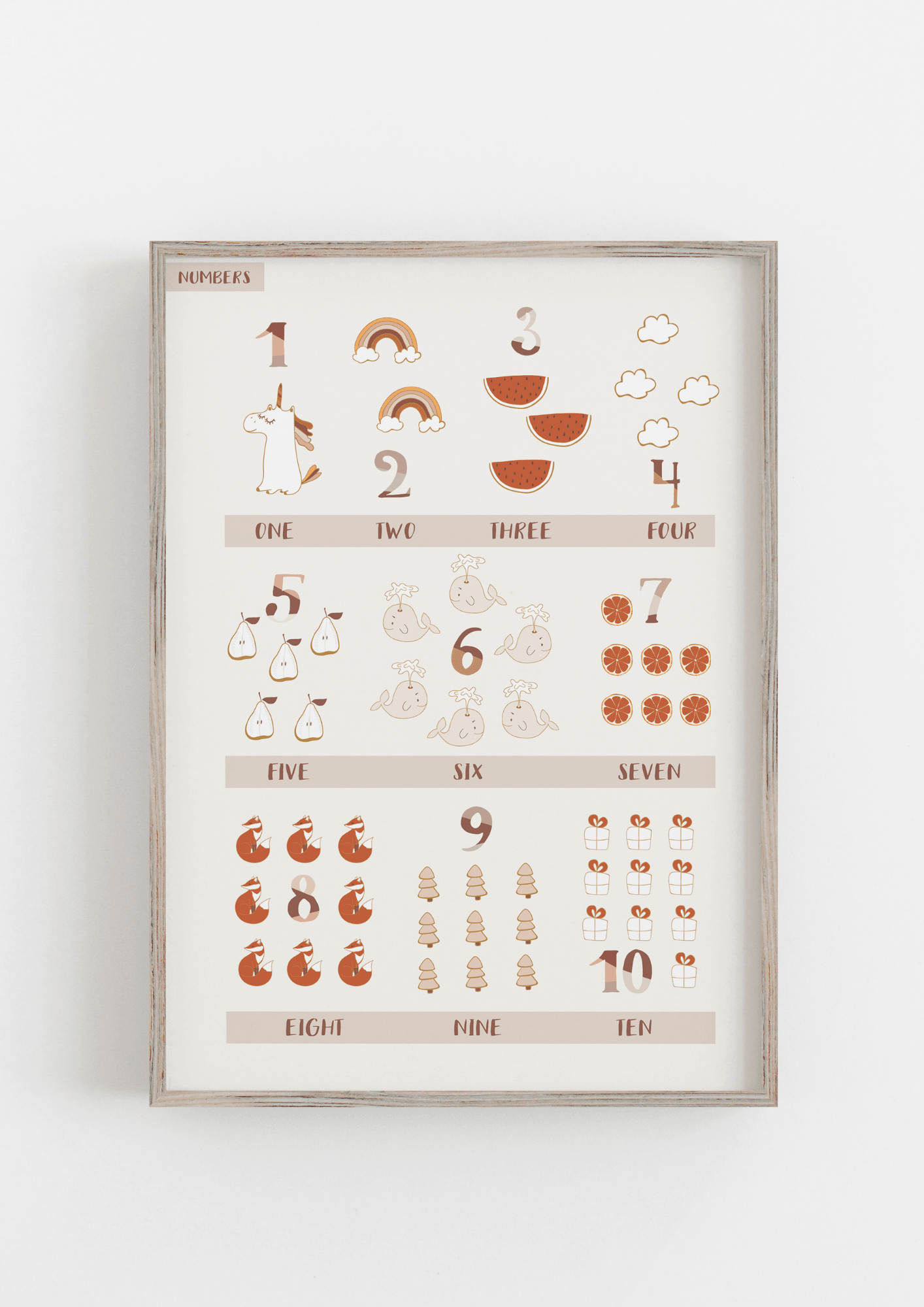 Numbers Chart Kids Poster – The Ditzy Dodo